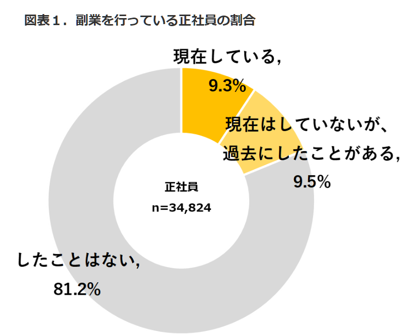 FPが警告「放置で毎日1万円稼げる副業です」はクリックするだけ無駄な悲しい背景 | michill byGMO（ミチル）